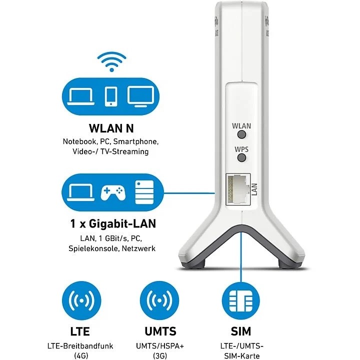 AVM FRITZ!Box 6820 LTE WLAN Mesh Router | MediaMarkt