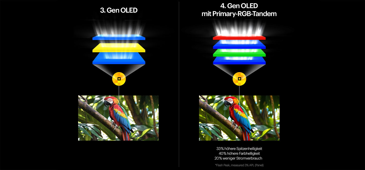 OLED Fernseher erklärt: Bildqualität, Vorteile & Vergleich | MediaMarkt