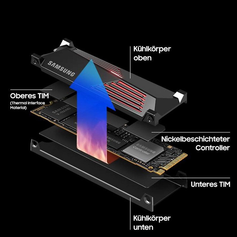 SAMSUNG 990 PRO Heatsink 1TB PS5 Gaming Festplatte bei MediaMarkt