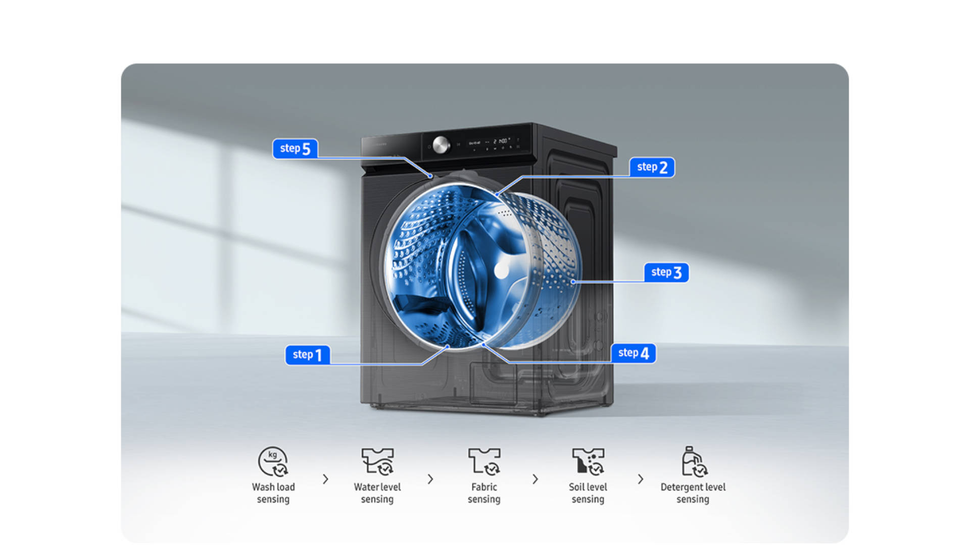 SAMSUNG WW11DB7B94GB 7000-serie BESPOKE AI Wash Wasmachine kopen? | MediaMarkt
