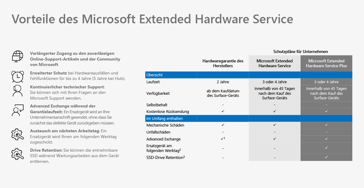 Microsoft Surface Business Angebote | MediaMarkt