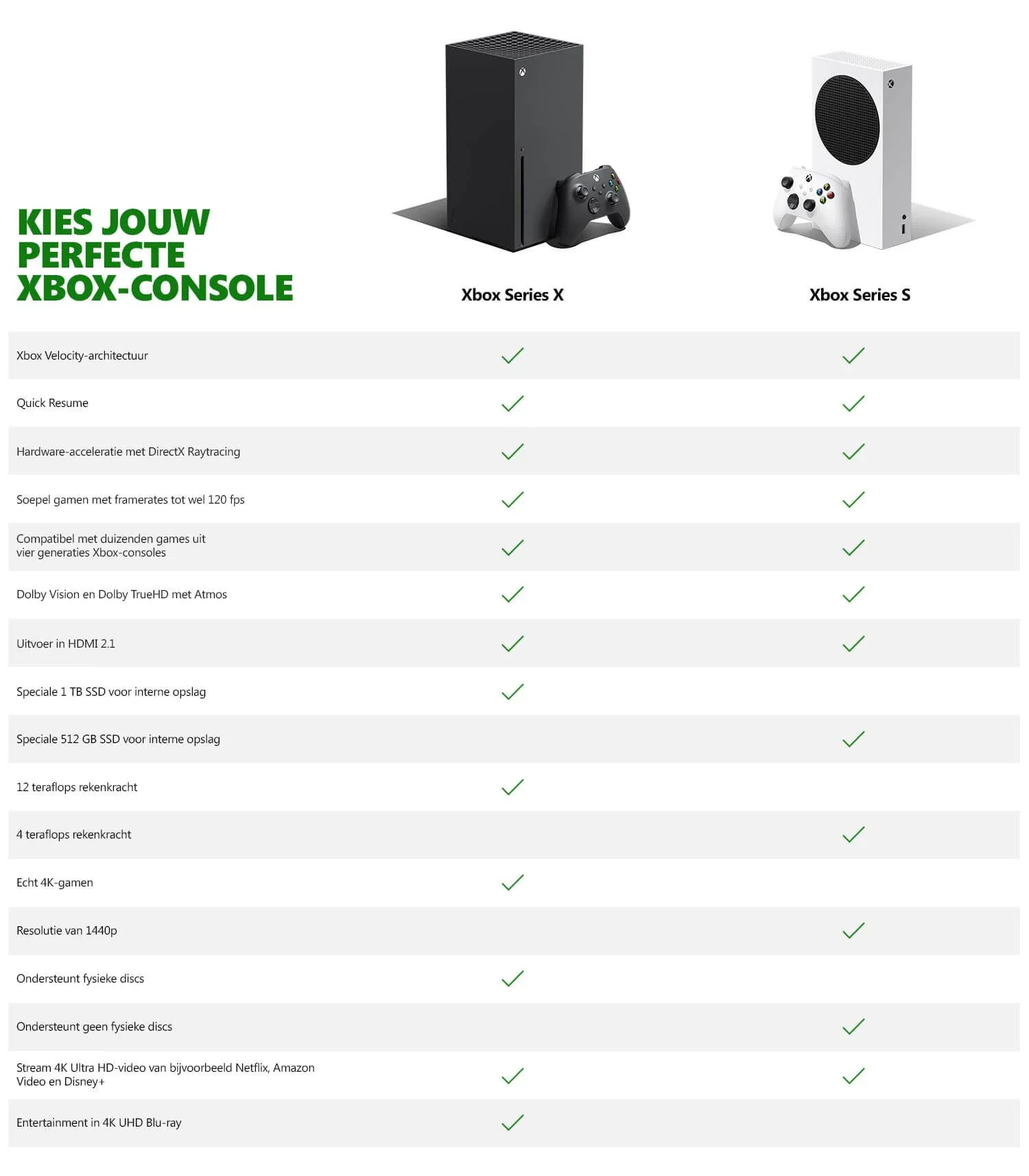 Koop De Nieuwe Xbox Series X S Mediamarkt
